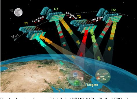 Figure 1 From An Innovative Link Free Permanent C Lfpc Phase Synchronization Scheme For
