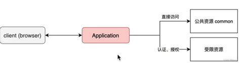 springsecurity的认证原理及如何自定义认证结合mybatis替换原数据源 springsecurity原理 csdn博客