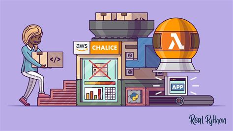 Title Unleashing Aws Magic Creating S3 Buckets With Boto3 And Describing Ec2 Instances