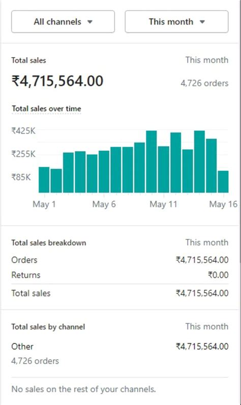 nikhil gupta e commerce expert on linkedin ecommerceexpert businessscaling successstory