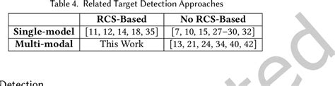 Table 4 From End To End Target Liveness Detection Via Mmwave Radar And Vision Fusion For
