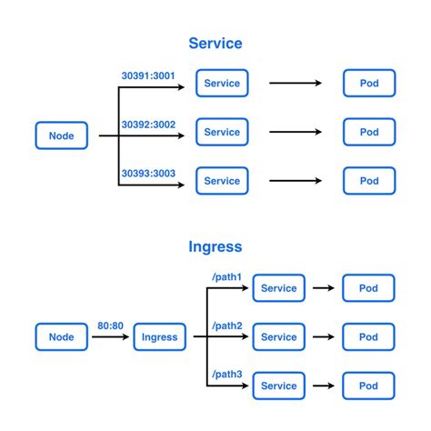 Kubernetes 基礎教學（二）實作範例：pod、service、deployment、ingress Cheng Wei Hu