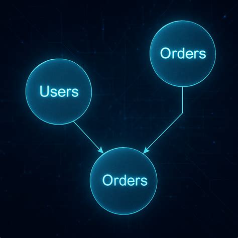 How Kahns Algorithm Helped Me Solve Database Schema Dependencies By Tharindu Jayawardhana