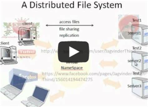 Jagvinder Networking Training Dfs Distributed File System In Server