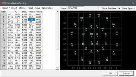 Generate And Analyze Custom Modulation Schemes