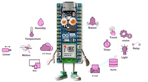 Arduino Nano Esp32 튜토리얼