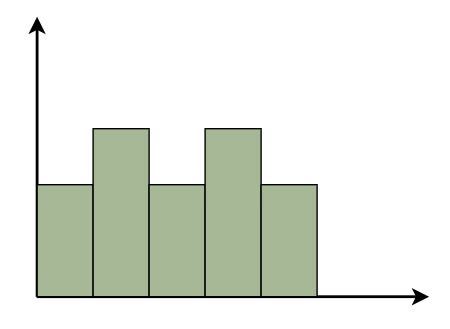 Histogram Definition Types Graph And Examples GeeksforGeeks