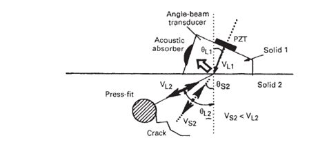 A Media To Get All Datas In Electrical Science Angle Beam