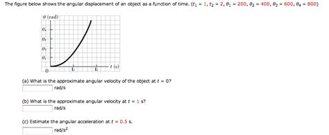 Solved The Figure Below Shows The Angular Displacement Of An