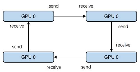 每日ai前沿术语：并行（parallelism） 智源社区
