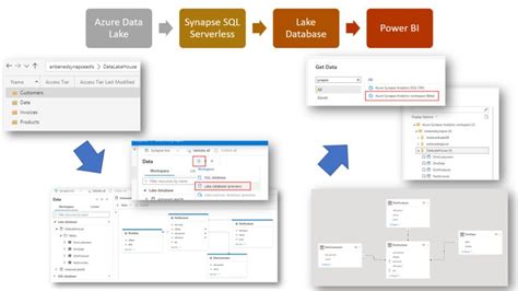Andrea Benedetti On Linkedin Powerbi Azuresynapse Synapse Datalake