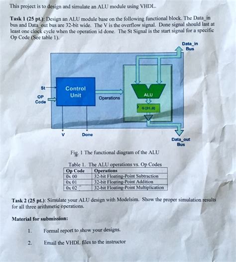 Solved This Project Is To Design And Simulate An ALU Module Chegg