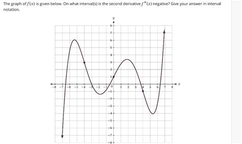 The Graph Of Fx Is Given Below On What Intervals Is The Second