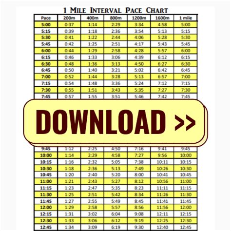 Pace Chart 5k Interval Workouts Eoua Blog