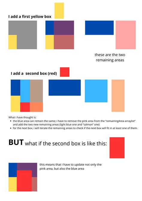 Placing N 2d Rectangular Boxes Of Different Shape Into One 2d Container