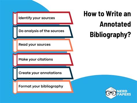 What Is An Annotated Bibliography Updated 2024 Nerdpapers