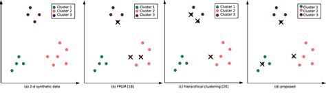 Figure 1 From Compressing Convolutional Neural Networks By Pruning Density Peak Filters