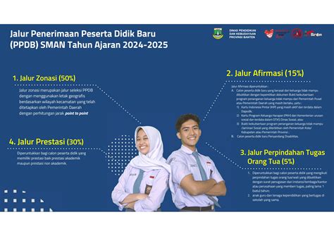 Sosialisasi Ppdb Tahun Ajaran 2024 2025 Sma Negeri 10 Tangsel