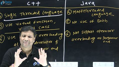 Comparison Between Java And C Java Vs C Hindi Youtube