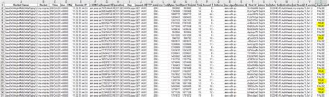 s3 access logs parsing using pandas analytics vidhya medium