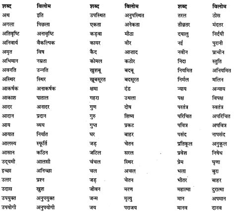 Cbse Class 6 Hindi Grammar शब्द भंडार Ncert Books