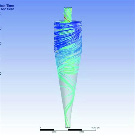 Particle Flow Simulation In A Hydro Cyclone Through Time Download Scientific Diagram