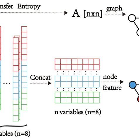 Pdf Multivariate Time Series Forecasting Based On Causal Inference