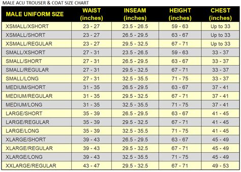Ocp Sizing Chart Pe