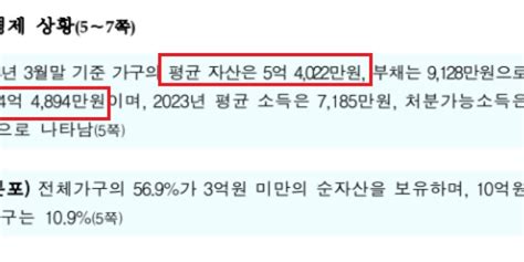 포텐 보고 쓰는 진짜 대한민국 순자산 보유 근황 에펨코리아