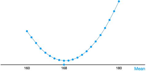 자연어처리를 위한 Negative Log Likelihood Reinforce Nlp