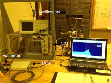 Wild Physics • Alpha Particle Spectroscopy