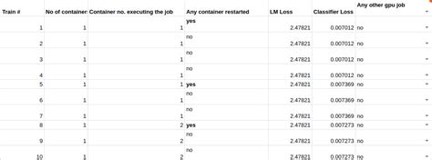 Non Deterministic Behaviour When Docker Container Is Restarted Part 2 2019 Fastai Course
