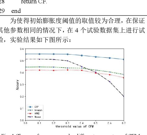 Figure 1 From Detecting Protein Complexes Based On A Combination Of