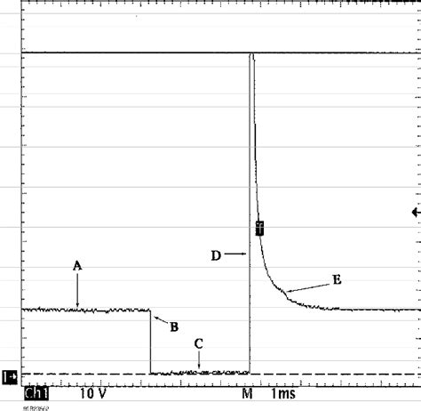 volvo 850 injector pattern tutorial