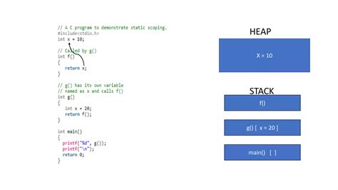 Dynamic Scoping Ppt