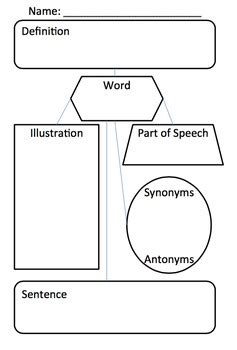 Definition Map By Ms Andi S Room TPT
