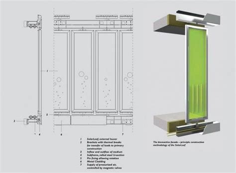 Solarleaf Algae Bio Reactive Facade Green Facade Facade Algae