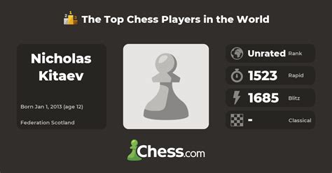 Nicholas Kitaev Top Chess Players