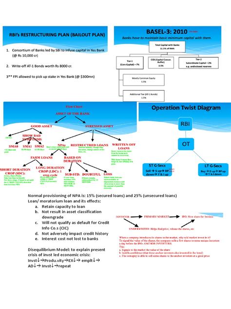normal provisioning of npa saksham goel air 27 upsc cse pdf economies business
