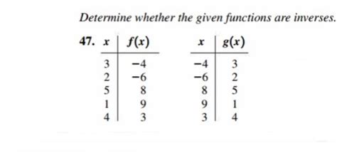 Solved Determine Whether The Given Functions Are Inverses