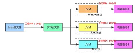 执行引擎（execution engine） csdn博客