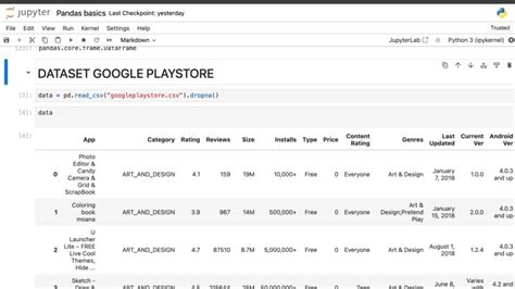 Shashank Suryawanshi On Linkedin Pandas Sql Datascience