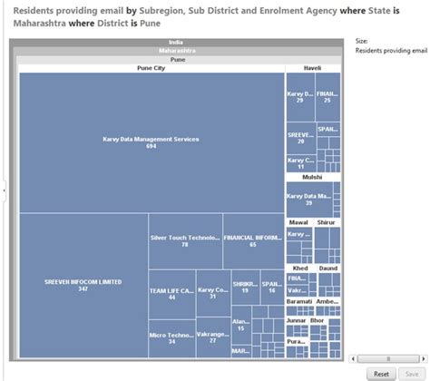 Data Geek Challenge Aadhaar Data Analysis Using Sap Community