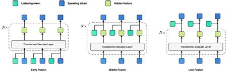 端到端语音交互 Voice Interaction Of End2end