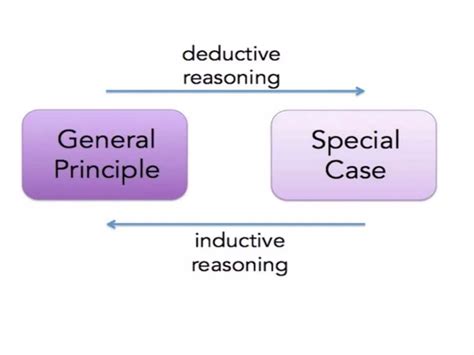 Thurstone Theory Of Intelligence Pptx
