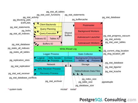 Managing Postgresql With Pgcenter Ppt