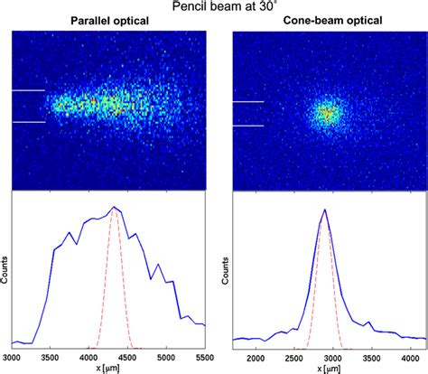 Left Parallel Beam Collimator OPC Right Optical Cone Beam Download Scientific Diagram