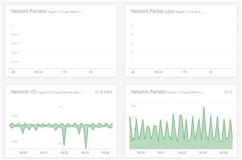 Hyper V Network Adapters Seen But No Metrics Gathered Beta Spiceworks Community