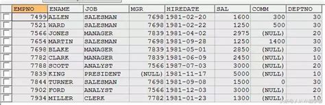 Mysql数据库练习题（含答案）查询scott Emp表输出奖金为空的员工记录 Csdn博客