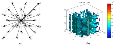 Figure 1 From Lattice Boltzmann Simulation Optimization On Leading Multicore Platforms